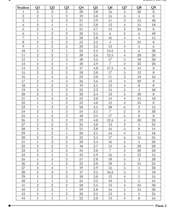 Solved Your solutions should be clear, complete, and | Chegg.com