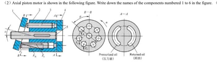 Solved (2) Axial piston motor is shown in the following | Chegg.com