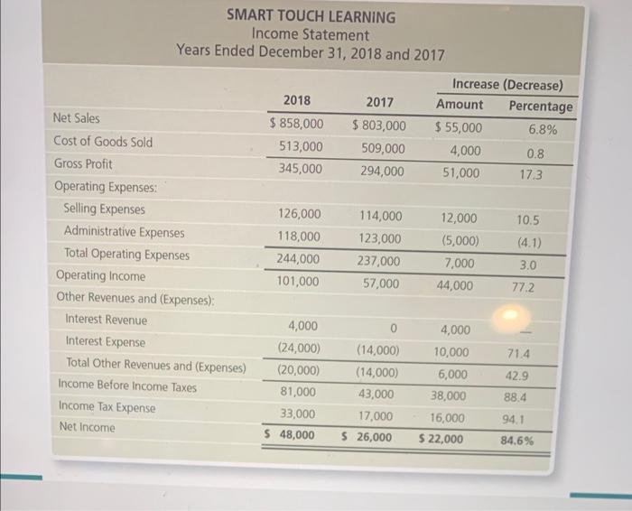 Solved SMART TOUCH LEARNING Income Statement Years Ended | Chegg.com