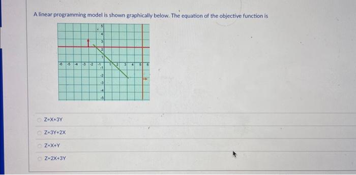 Solved A linear programming model is shown graphically | Chegg.com