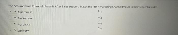 Solved The 5th and final Channel phase is After Sales | Chegg.com