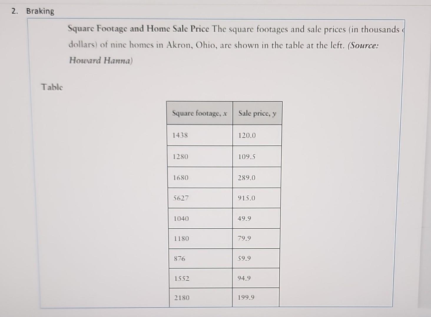 Square Footage and Home Sale Price The square | Chegg.com