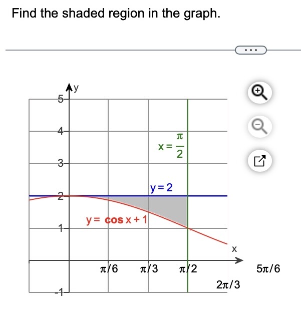 Solved Find the shaded region in the graph. | Chegg.com