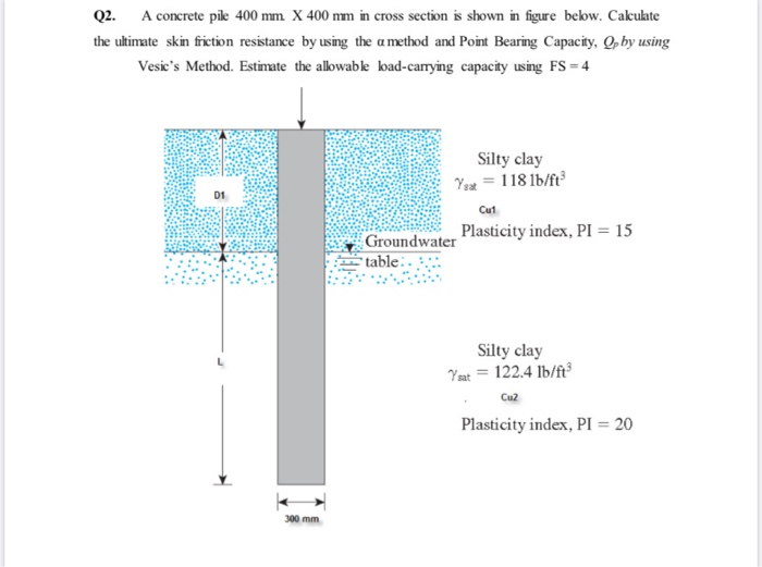Solved Q3. The section of a 4 X 3 group pile in a layered | Chegg.com
