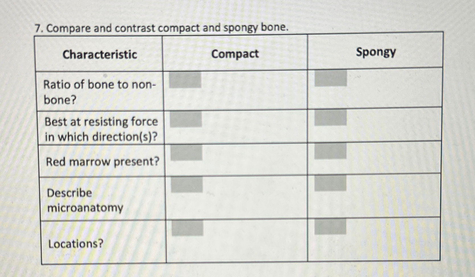 Solved Compare and contrast compact and spongy | Chegg.com