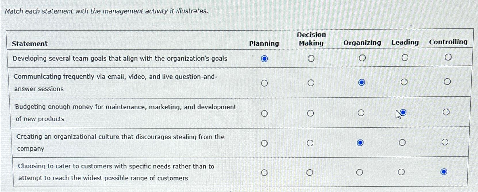 Solved Match each statement with the management activity it | Chegg.com