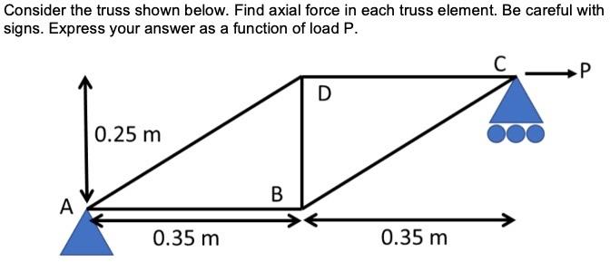 Solved Consider the truss shown below. Find axial force in | Chegg.com
