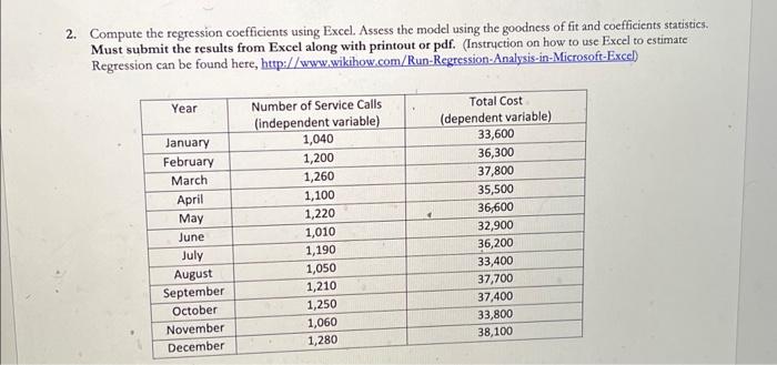 Compute the regression coefficients using Excel. | Chegg.com