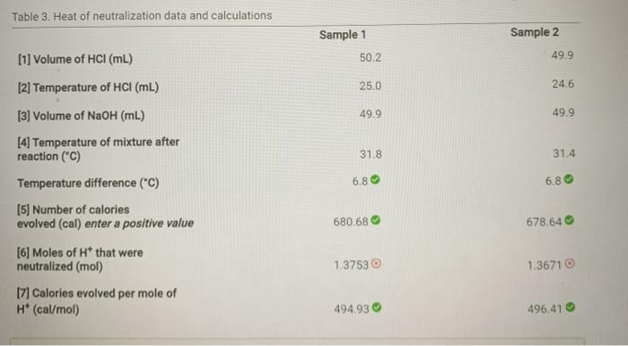 Solved Part B. Enthalpy of Solution of Salts Table 2. | Chegg.com