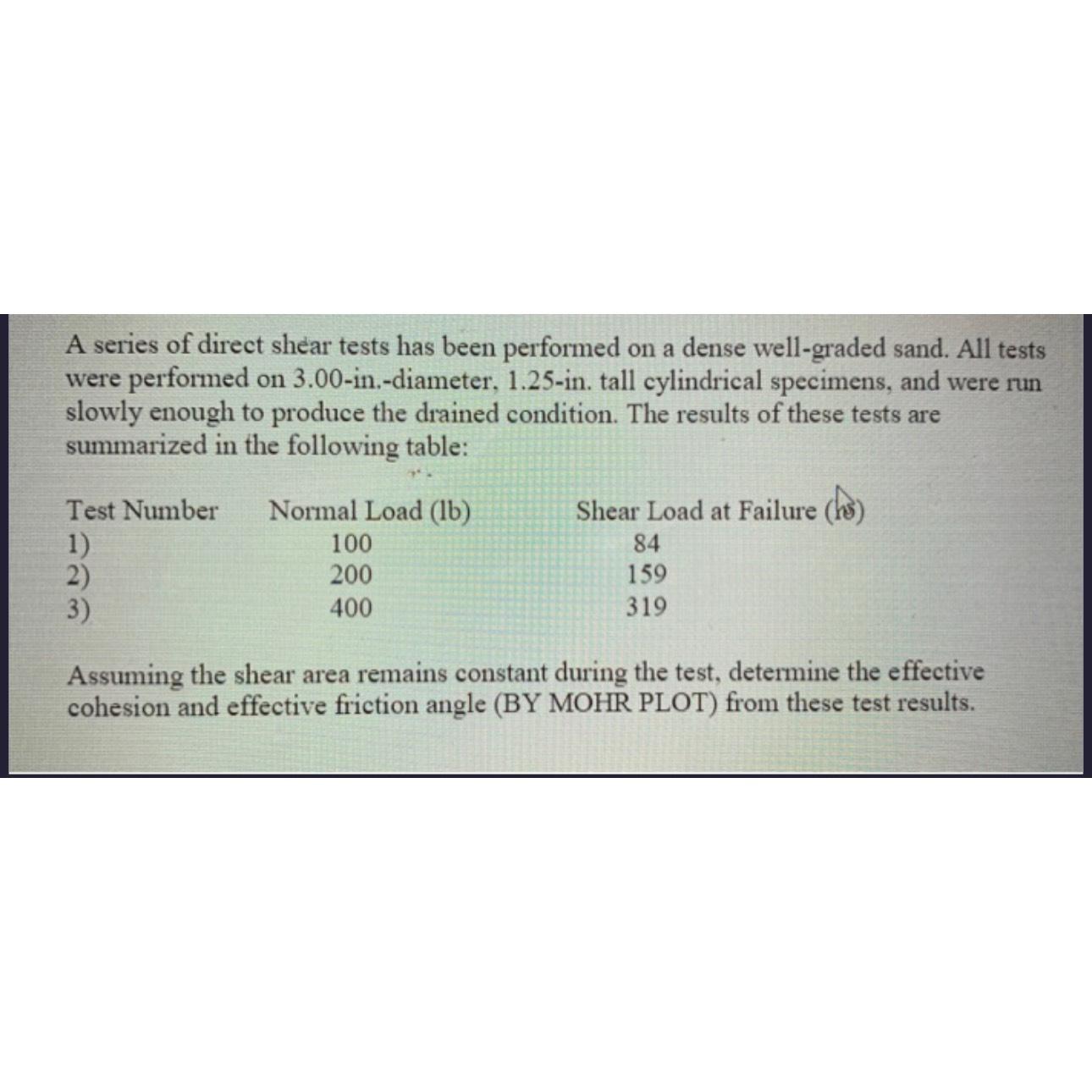 Solved A series of direct shear tests has been performed on | Chegg.com Solved A series of direct shear tests has been performed on | Chegg.com
