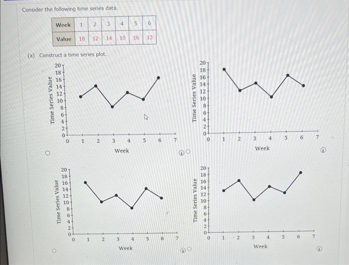 Solved Consider the following time series data. (a) | Chegg.com