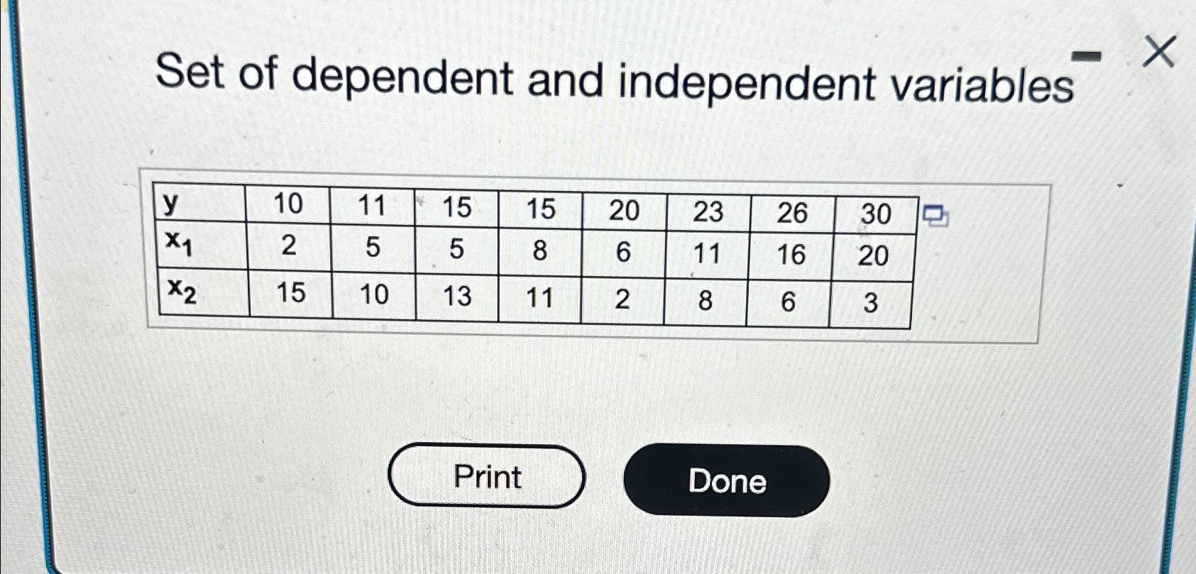 Solved Use the accompanying set of dependent and independent | Chegg.com