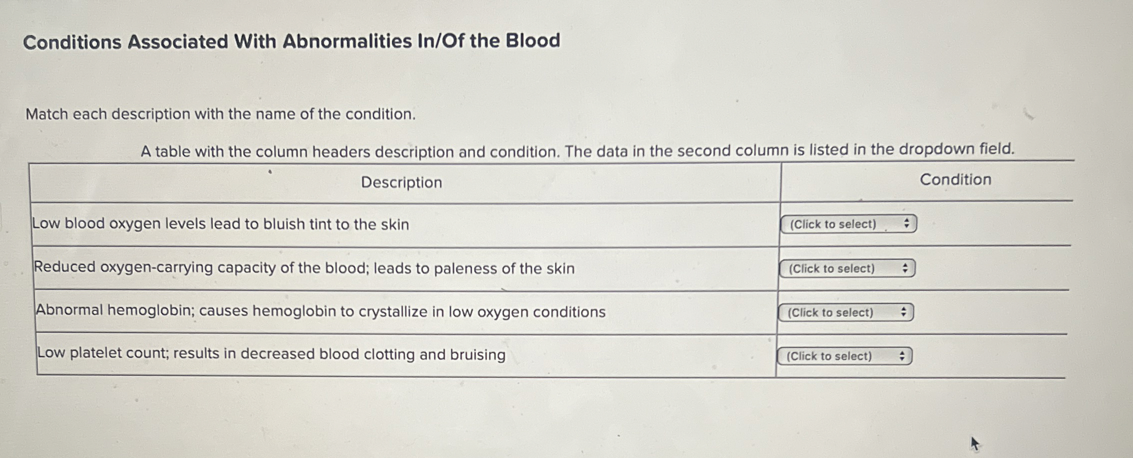 Solved Conditions Associated With Abnormalities In/Of the | Chegg.com