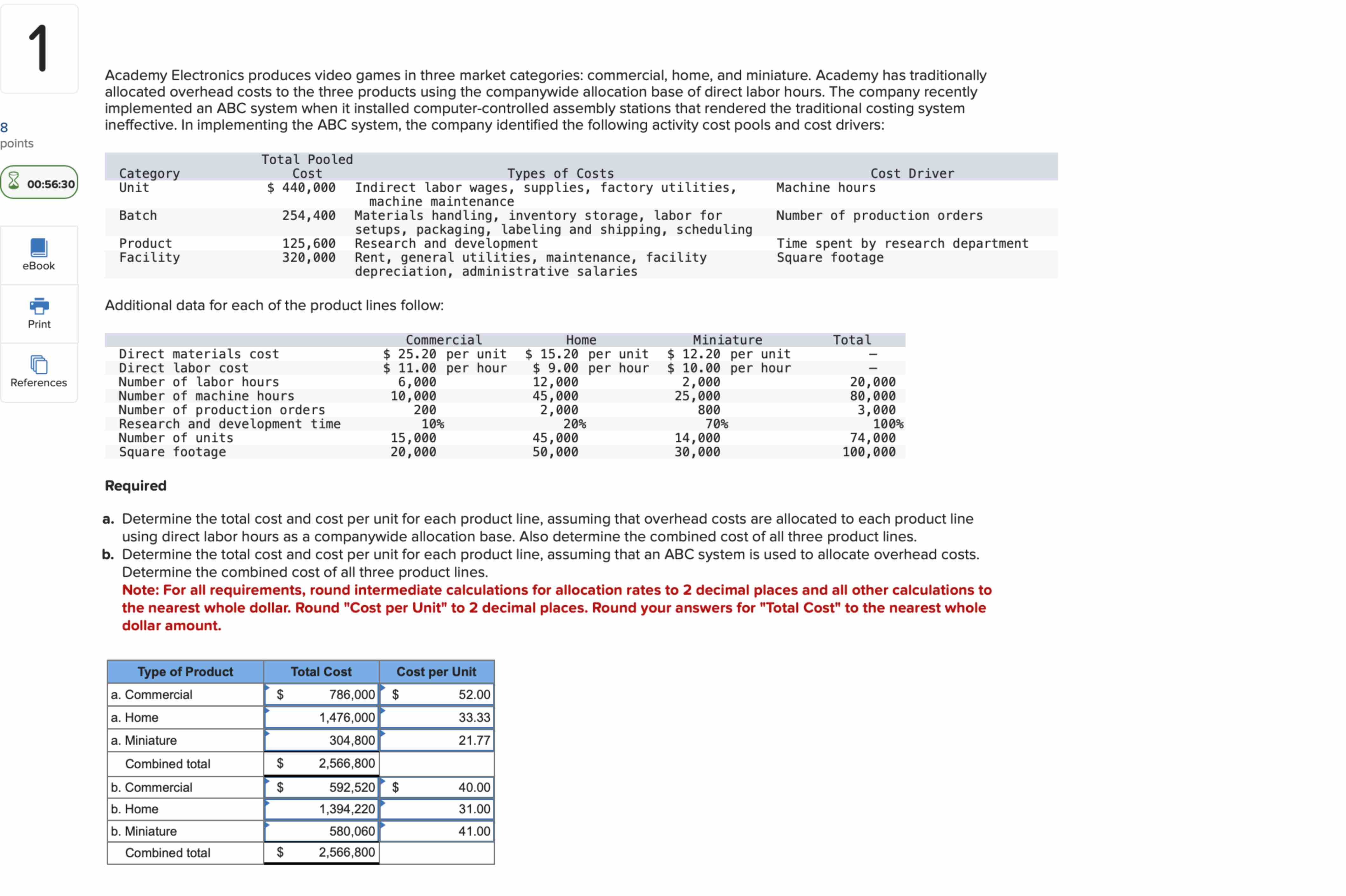 Solved Academy Electronics produces video games in three | Chegg.com