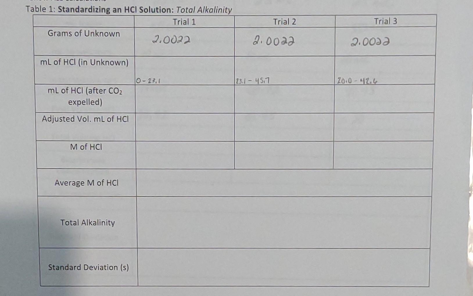 Table 1: Standardizing an HCl Solution: Total | Chegg.com