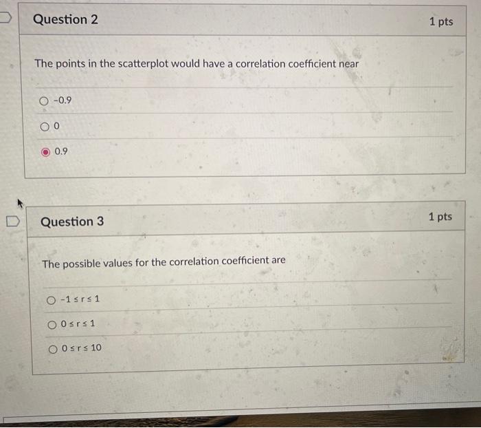 Solved The points in the scatterplot show a strong positive | Chegg.com