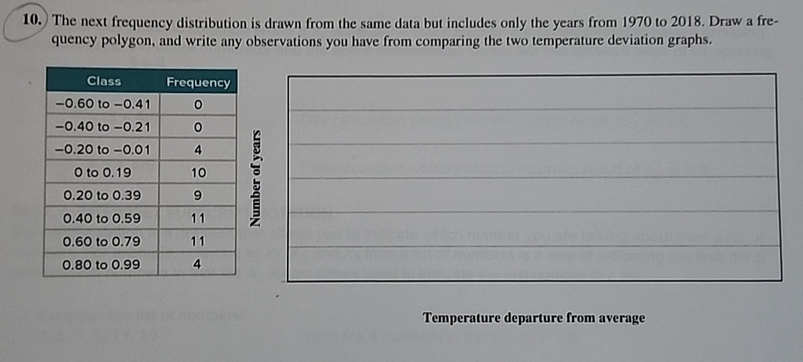 The next frequency distribution is drawn from the | Chegg.com