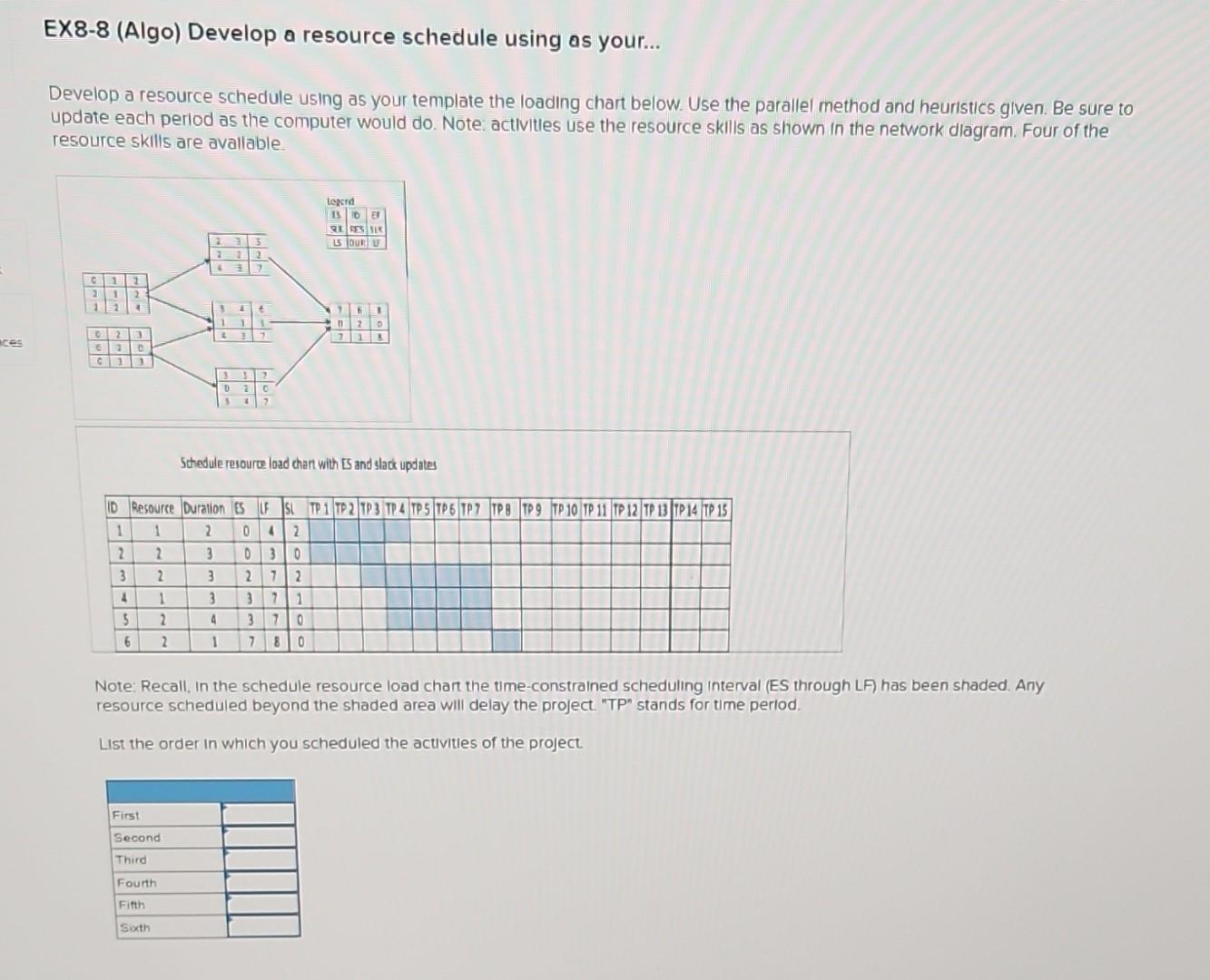 Solved Develop A Resource Schedule Using As Your Template 