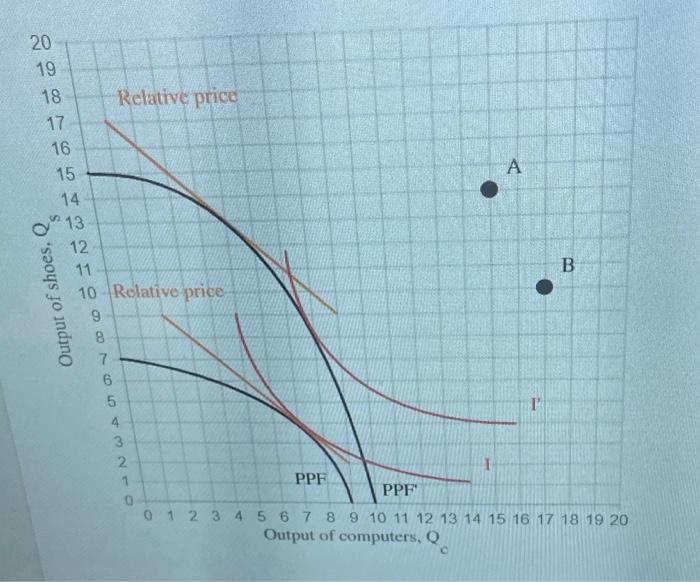 Solved Movement of Labor and Capital Between Countries In | Chegg.com