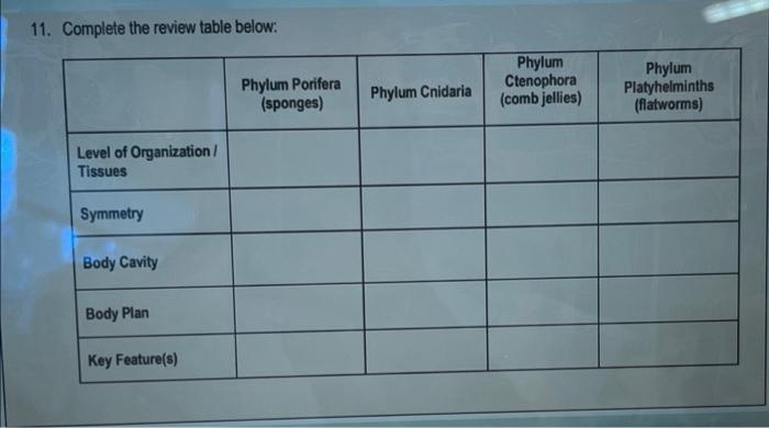 Solved 11. Complete the review table below: | Chegg.com