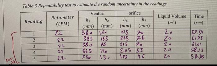 able 6 Uncertainty analysis of the experimental | Chegg.com