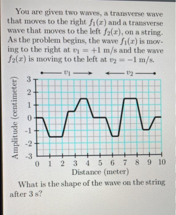 Solved You are given two waves, a transverse wave that moves | Chegg.com