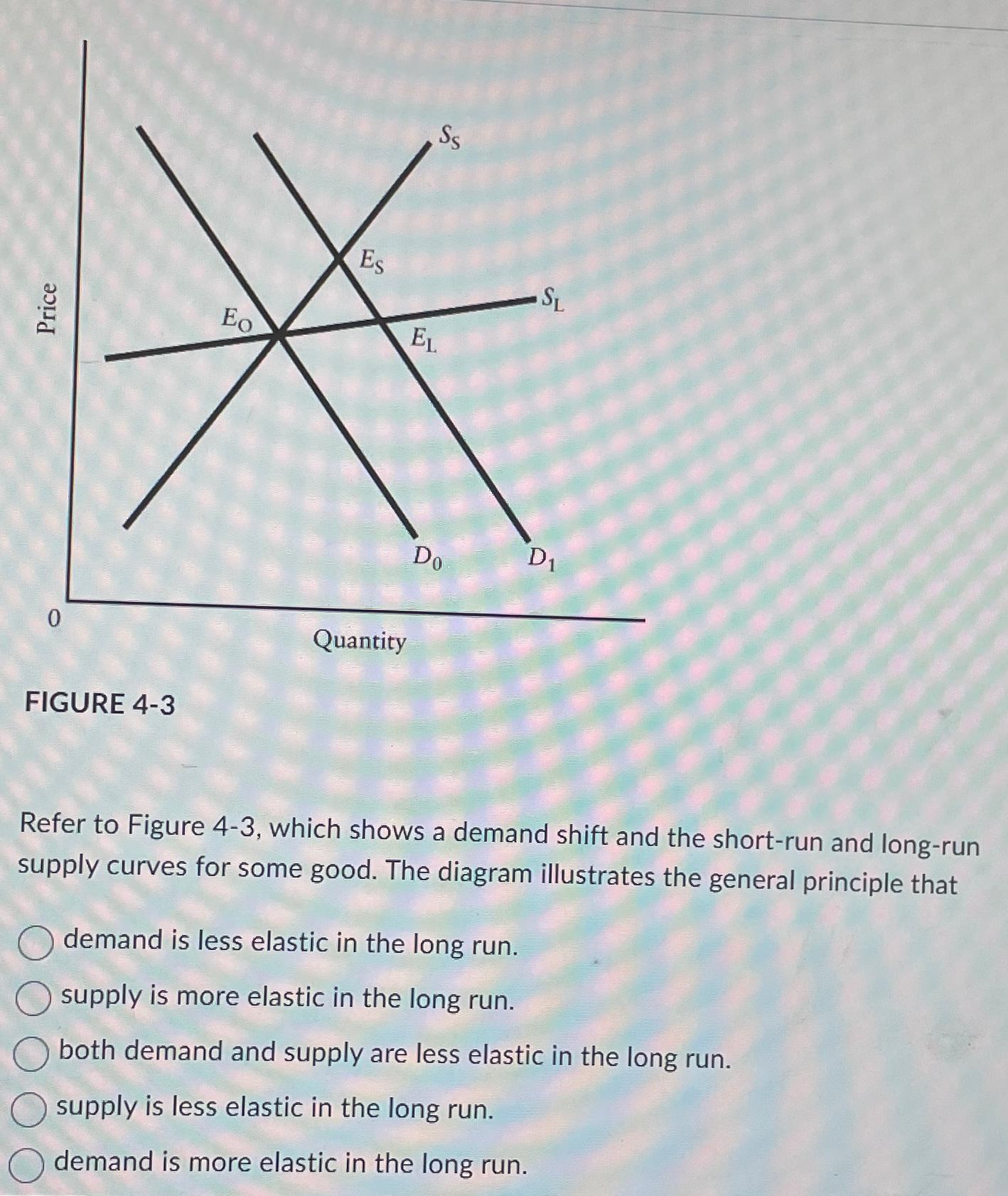 Solved FIGURE 4-3Refer to Figure 4-3, ﻿which shows a demand | Chegg.com