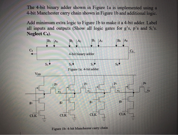 The 4-bit binary adder shown in Figure la is | Chegg.com