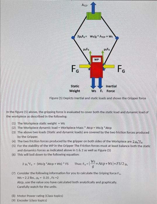 Figure (5) Depicts Inertial and static loads and | Chegg.com