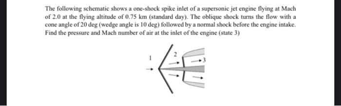 Solved The following schematic shows a one-shock spike inlet | Chegg.com