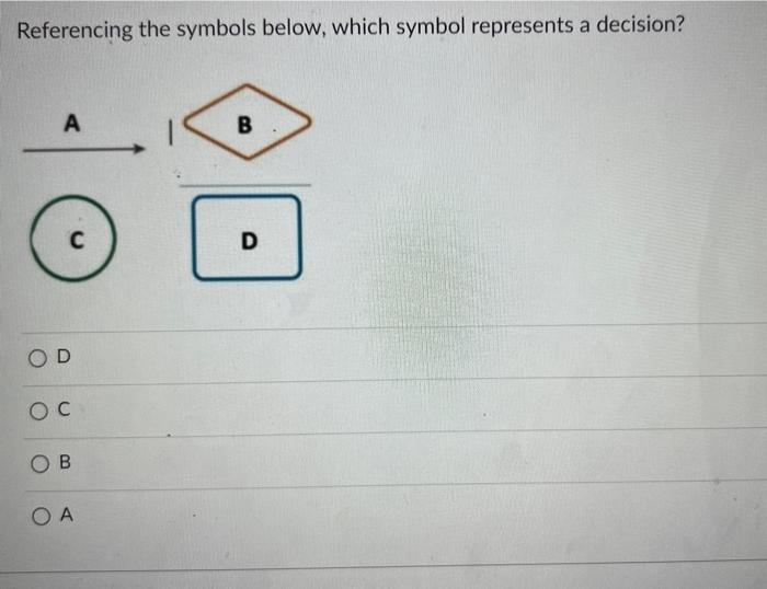 Solved Referencing the symbols below, which symbol | Chegg.com