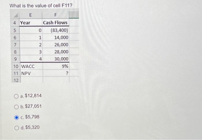 Solved What is the value of cell F11? a. $12,814 b. $27,051 | Chegg.com