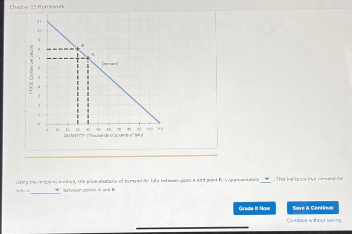 Solved 22 cb ? 3. Using the midpoint method The following | Chegg.com