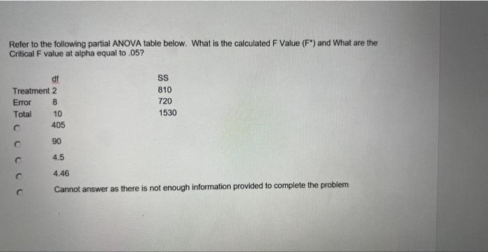 Solved Refer to the following partial ANOVA table below. | Chegg.com