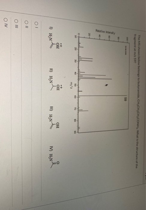 Solved The MS shown below belongs to butyramide, | Chegg.com