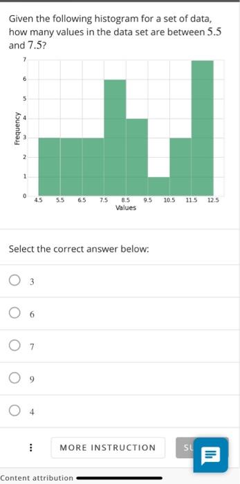 Solved Given the following histogram for a set of data, how | Chegg.com