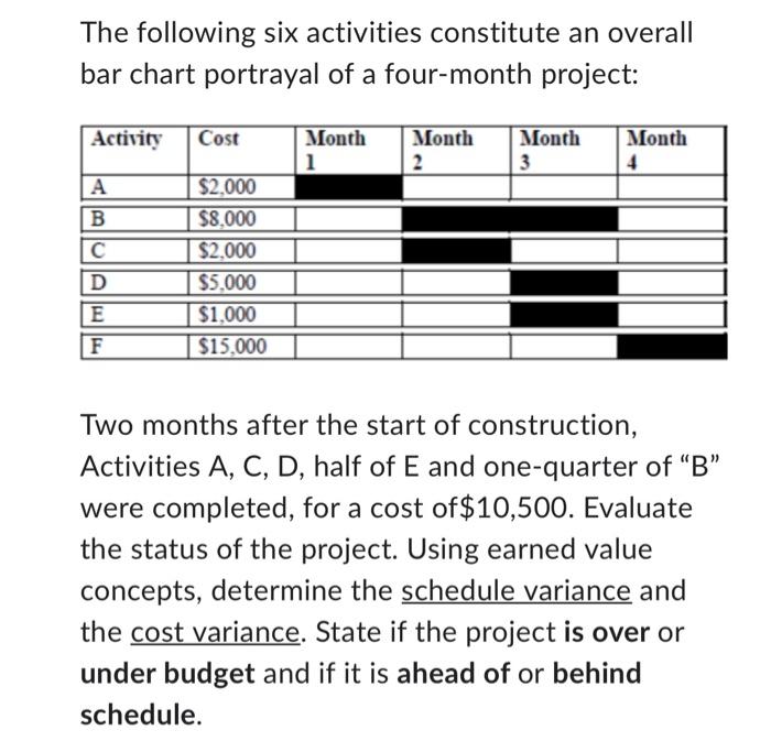 Solved The following six activities constitute an overall | Chegg.com