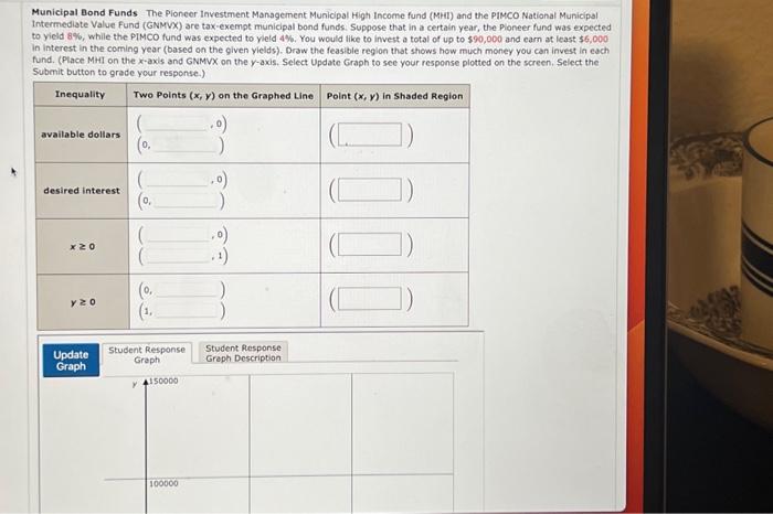 Solved Municipal Bond Funds. The Pioneer Investment | Chegg.com