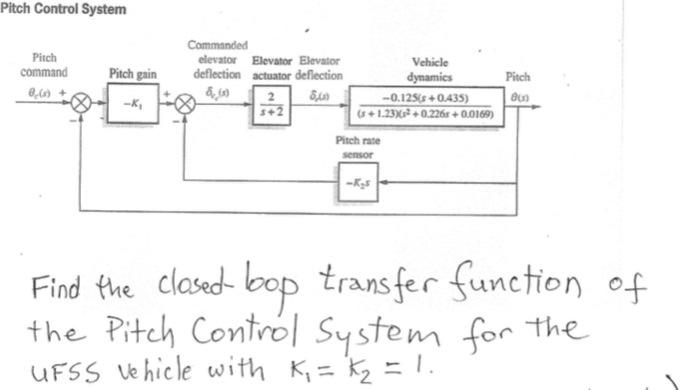 Solved Find the transfer function of pitch control system. | Chegg.com
