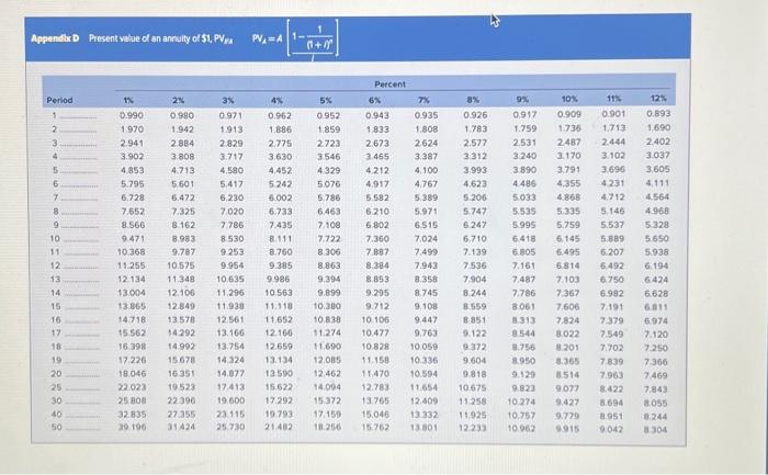 Solved c. Calculate the present value of total inflows. (Do | Chegg.com