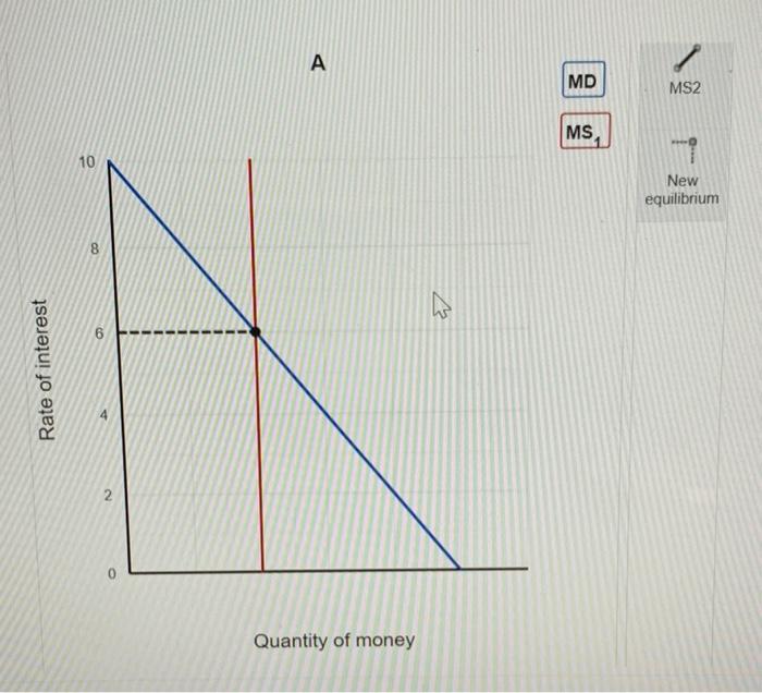 Solved The graphs below shows the information for the | Chegg.com