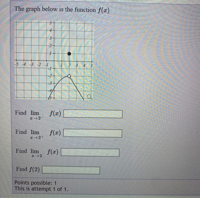 Solved The graph below is the function f(x) 3 NO . -5 4 3 2 | Chegg.com