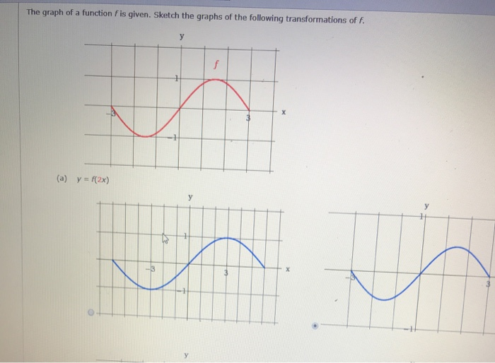 Solved The graph of a function fis given. Sketch the | Chegg.com