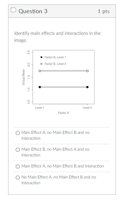 Solved Identify main effects and interactions in the image. | Chegg.com
