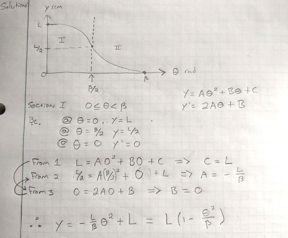 Solved 1. Consider a parabolic profile of a cam follower | Chegg.com
