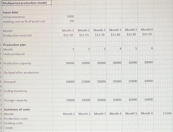Solved Multiperiod production model \begin{tabular}{lr} | Chegg.com