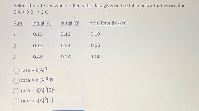Solved Select the rate law which reflects the data given in | Chegg.com