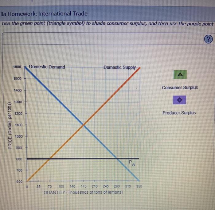 Based on the previous graph, total surplus in the | Chegg.com