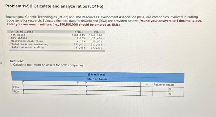 Solved Problem 11-5B Calculate and analyze ratios (LO11-6) | Chegg.com