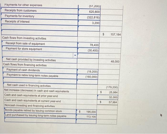 Solved se the above information about Ferron Company to | Chegg.com